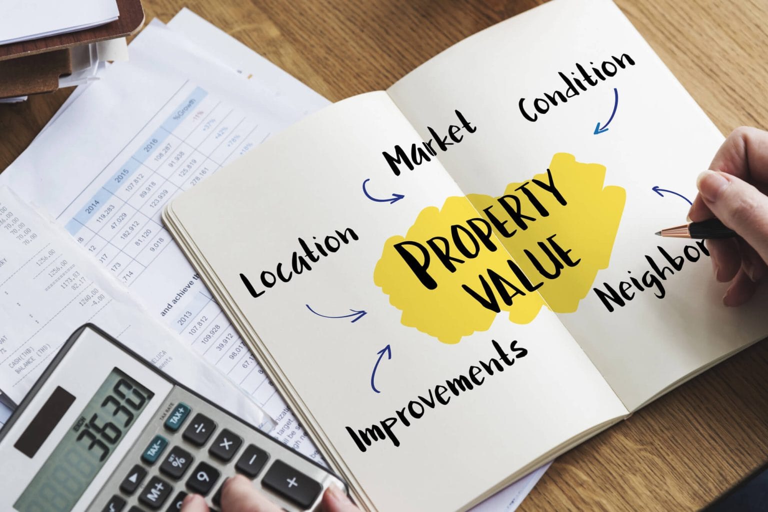Commercial Property Valuation Guide | McSS